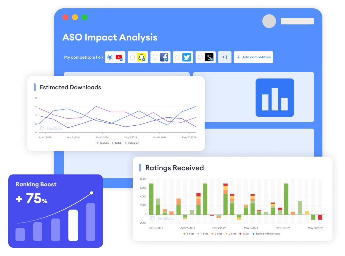 ASO Impact Analysis Tools Measure Monitor ASO Success FoxData ASO Impact Analysis Tools Measure Monitor ASO Success FoxData